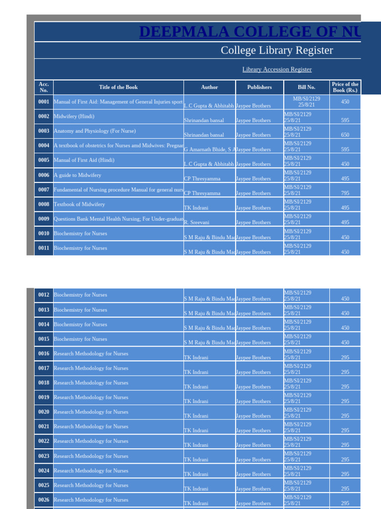 DCN LIBRARY RECORD | PDF | Medical Specialties | Clinical Medicine