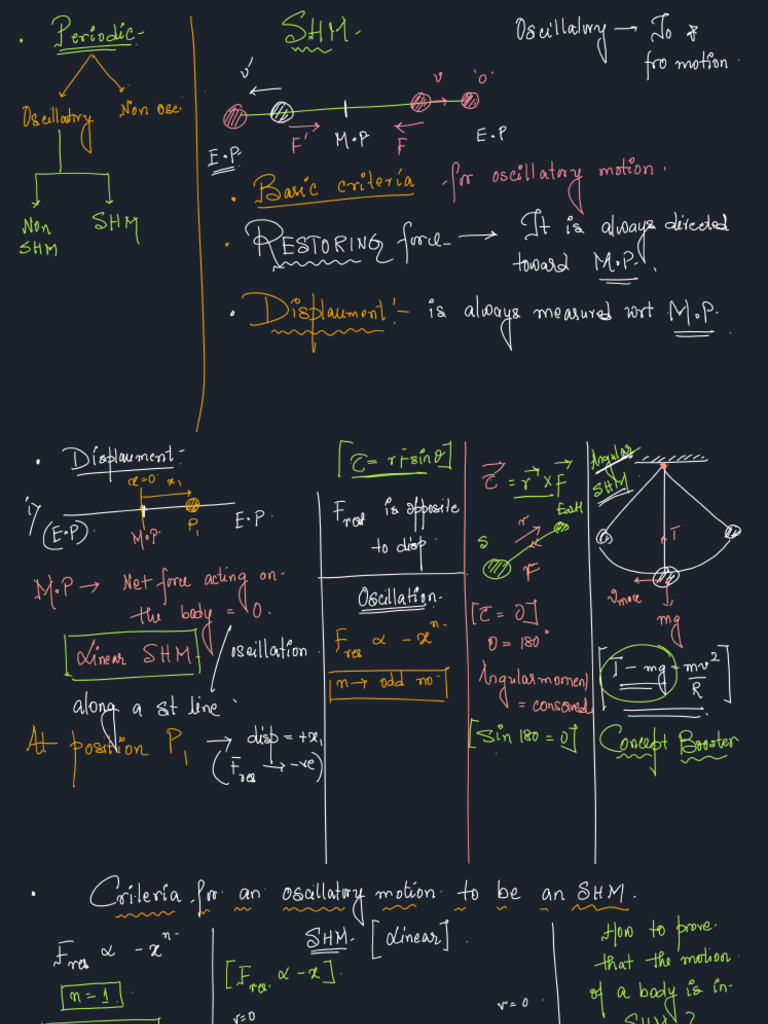 22nd January SHM 1 | PDF
