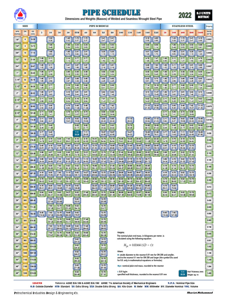 Pipe Schedule Chart ASME B36.10 | PDF | Mechanical Engineering | Plumbing