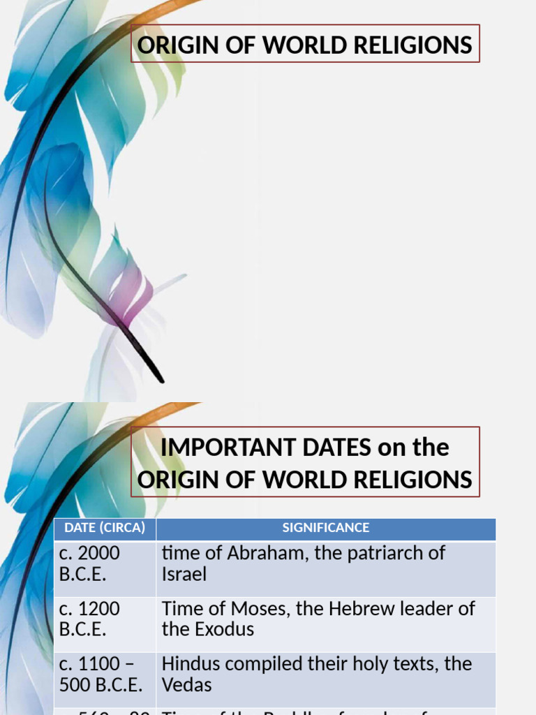 Key Dates in World Religions | PDF | Monotheism | Jesus