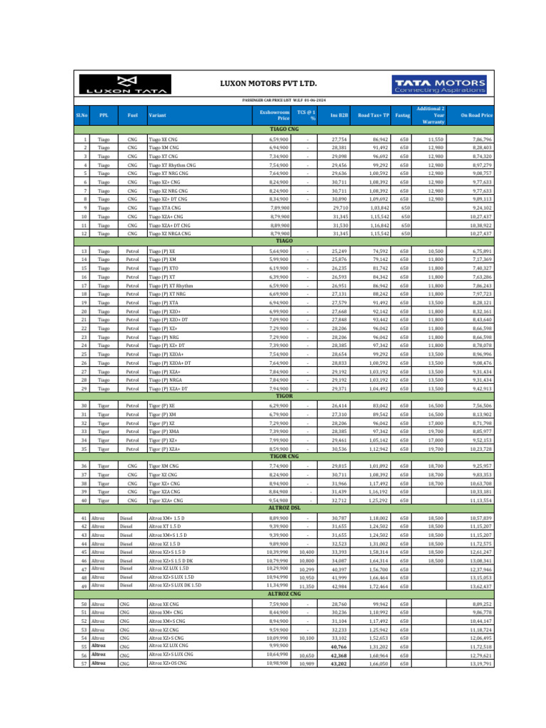 Luxon Motors Passenger Car Prices 2024 | PDF | Front Wheel Drive ...