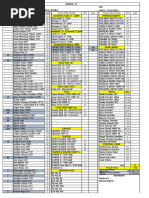 Biscuit Price List and HSN Codes | PDF | Dairy | Food Ingredients