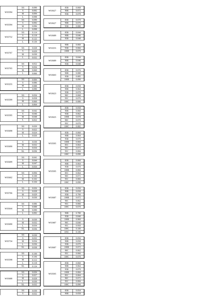 Weight Chart for Various Sizes | PDF