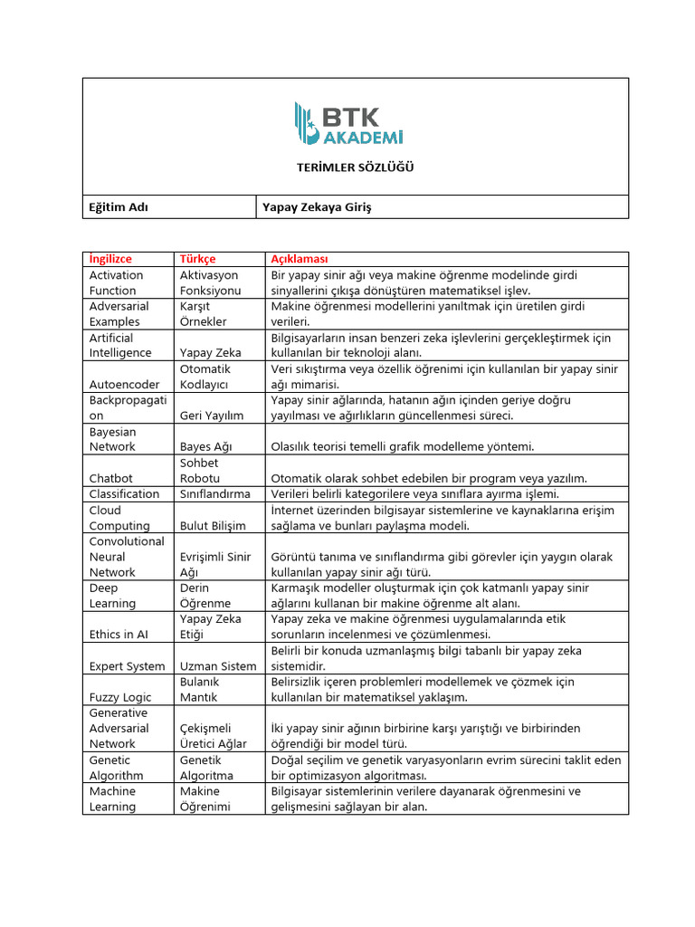 Terimler Sozlugu | PDF