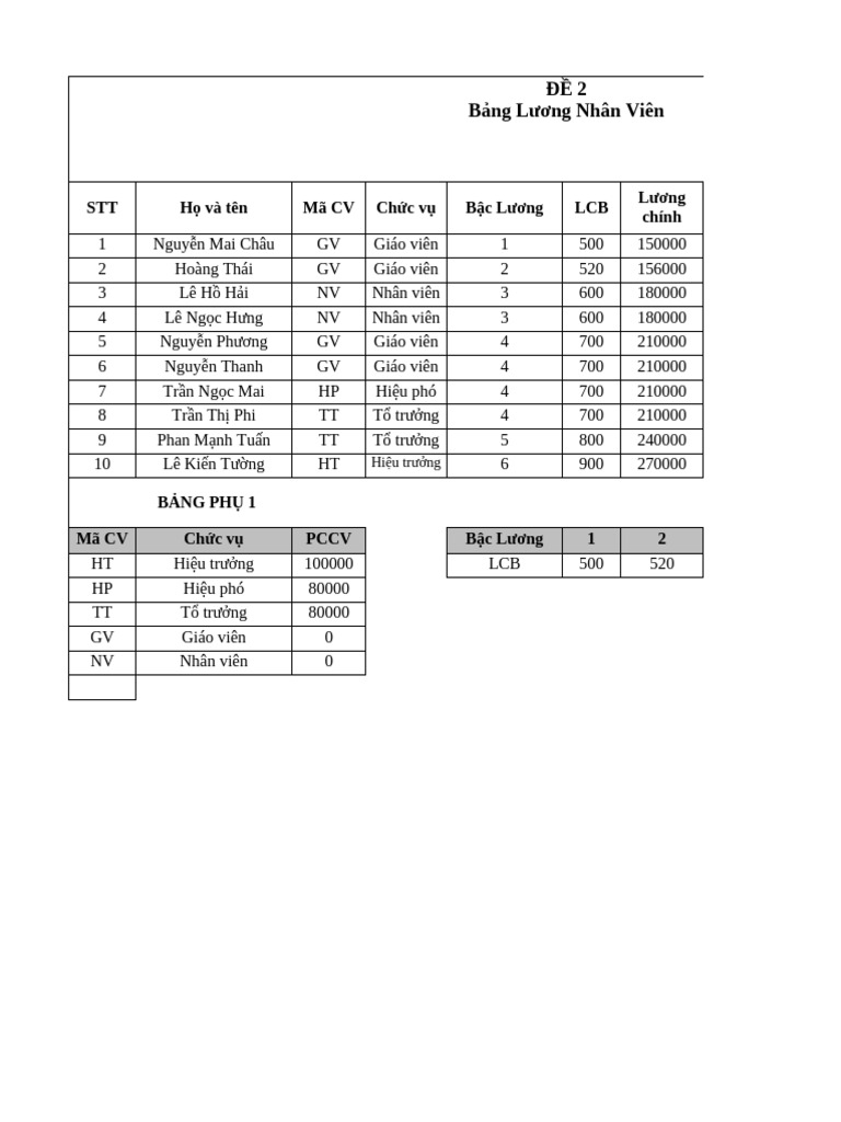 Bai Tap Cuoi Buoi 8 | PDF