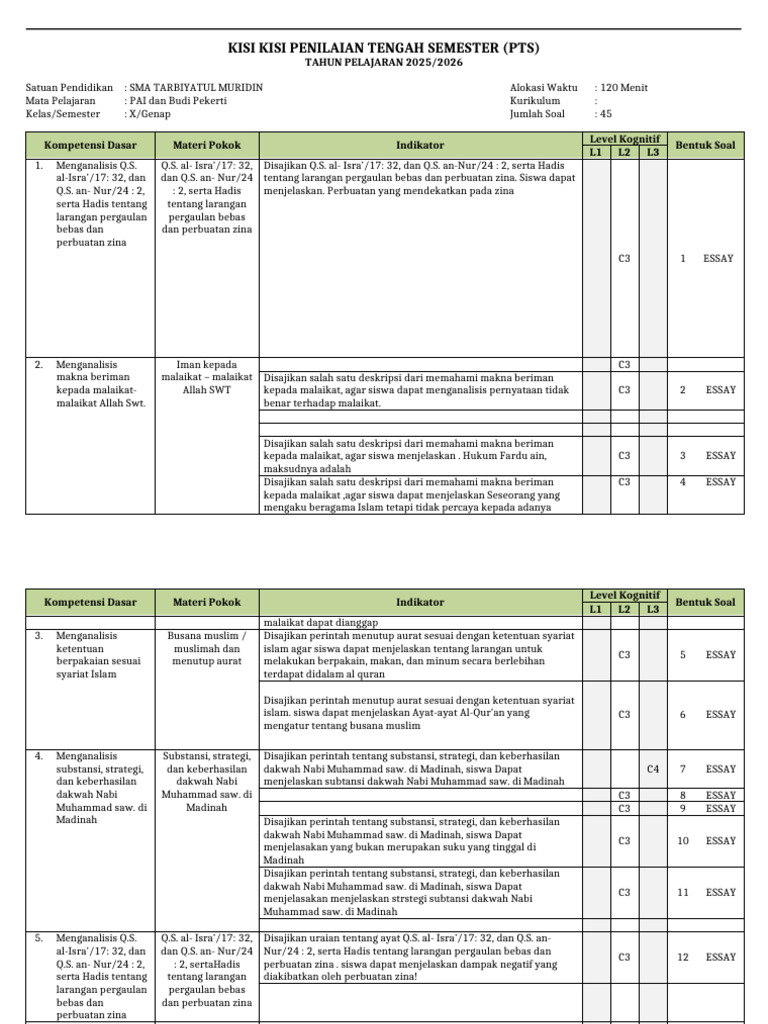 KISI KISI PAI KELAS 10.2 | PDF