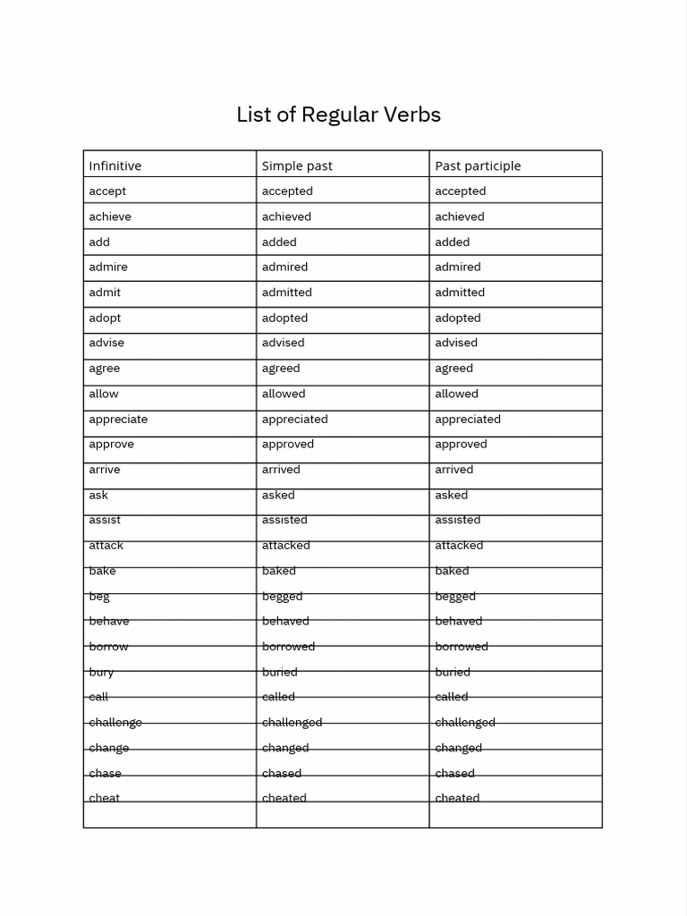 List of Regular Verbs (1).PDF | PDF