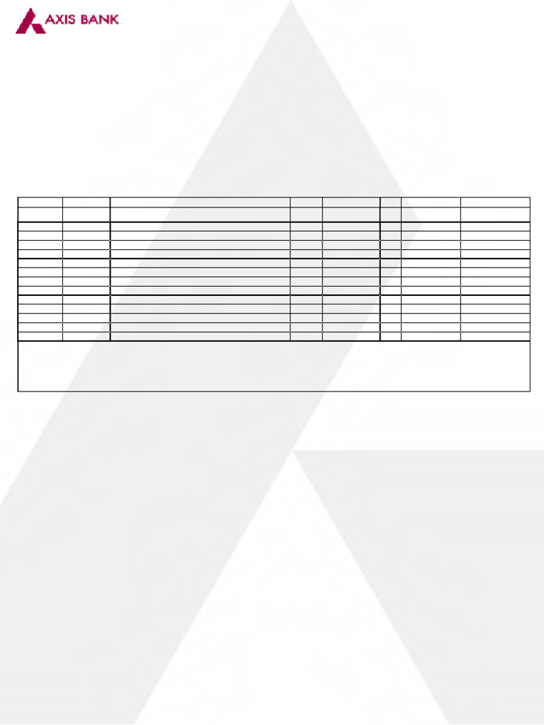 AXIS BANK Statement For April 2019 | PDF | Debit Card | Transaction Account