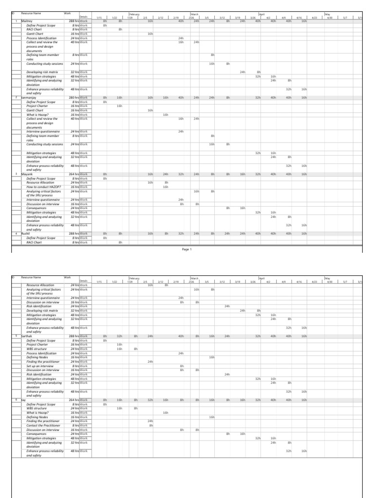 ra | PDF | Risk | Safety