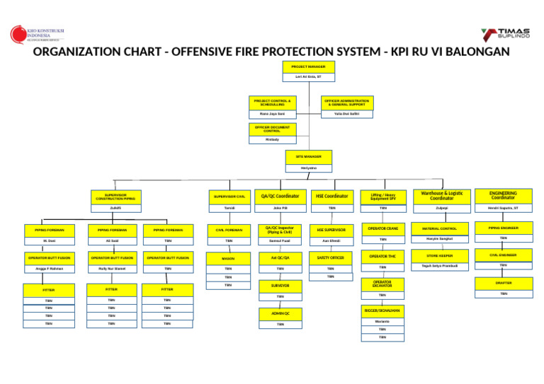 Organization Chart - Pertamina Balongan - Installation Piping Work | PDF