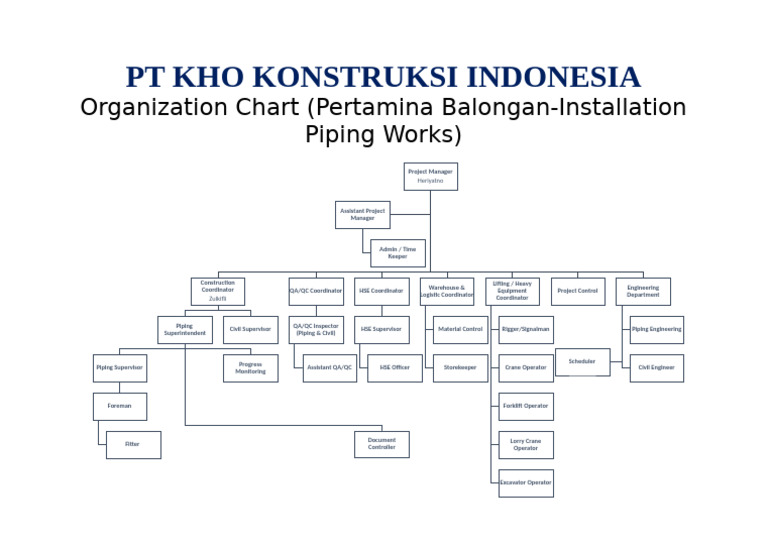 1._Organization_Chart_Pertamina_Balongan_Installation_Piping_Works[1 ...
