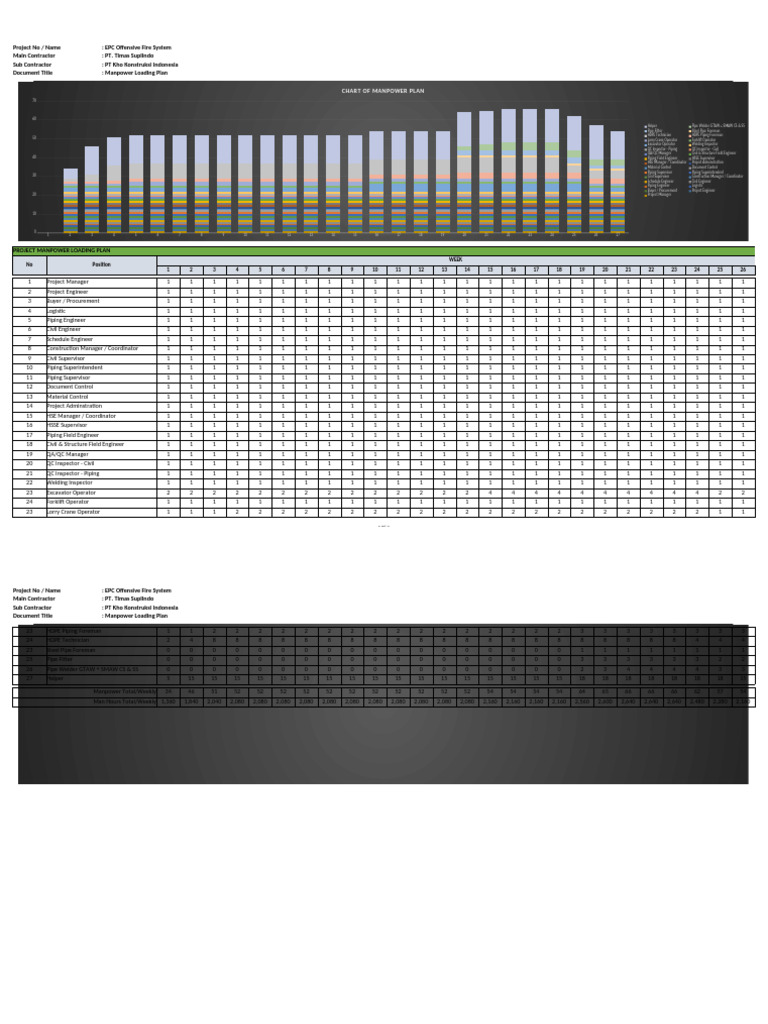 4. Manpower Loading Plan_Pertamina Balongan_Installation Piping Works ...