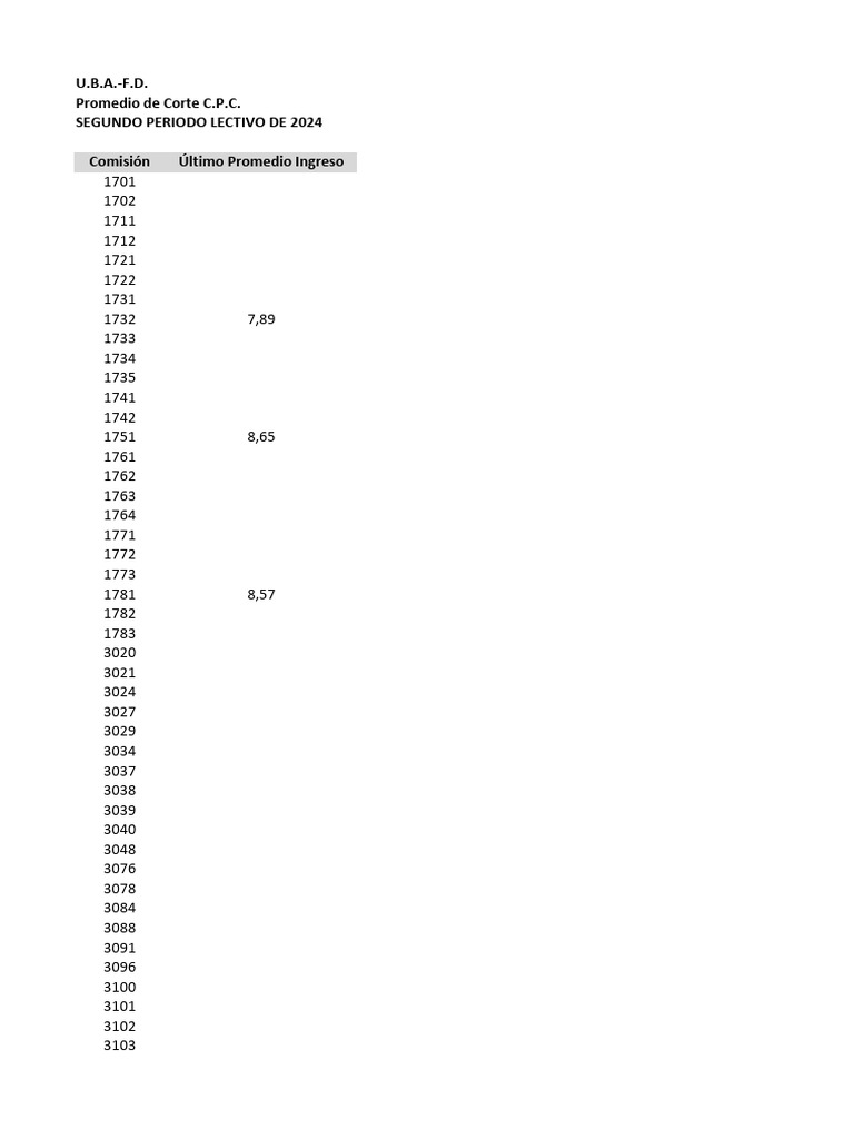 Ultimos Promedios CPC 2C 2024 | PDF