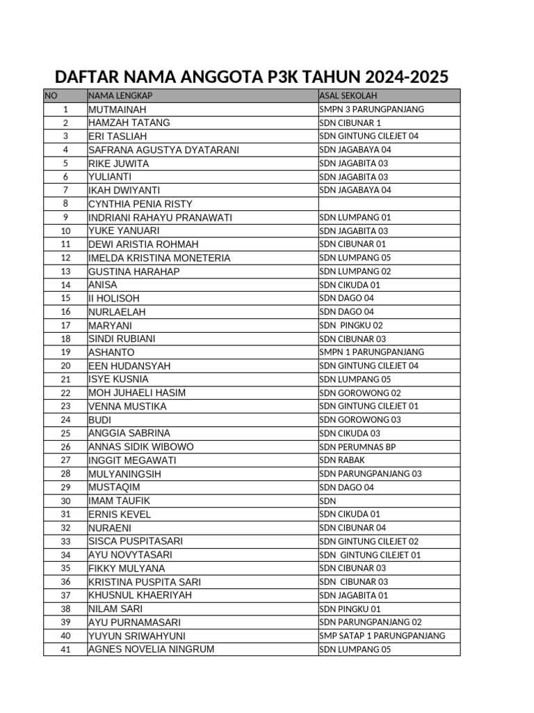Daftar Anggota P3K 2024-2025 | PDF