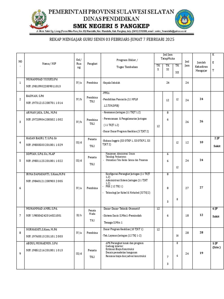 REKAP MENGAJAR GURU SENIN 03 FEBRUARI | PDF