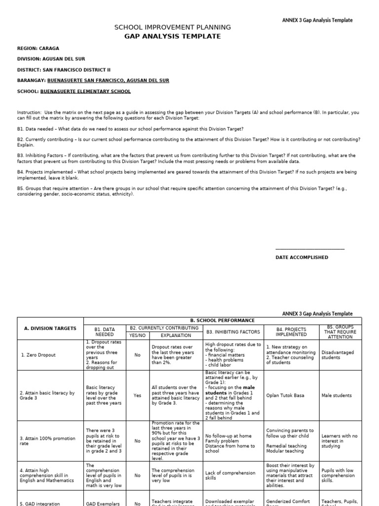SIP Annex 3 - Gap Analysis Template | PDF | Literacy | Teachers