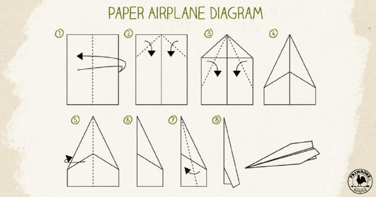 Paper Airplane Diagram | PDF
