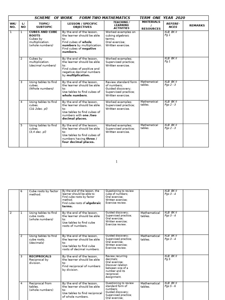Mathematics Form 2 2020 Schemes of Work | PDF | Trigonometric Functions ...