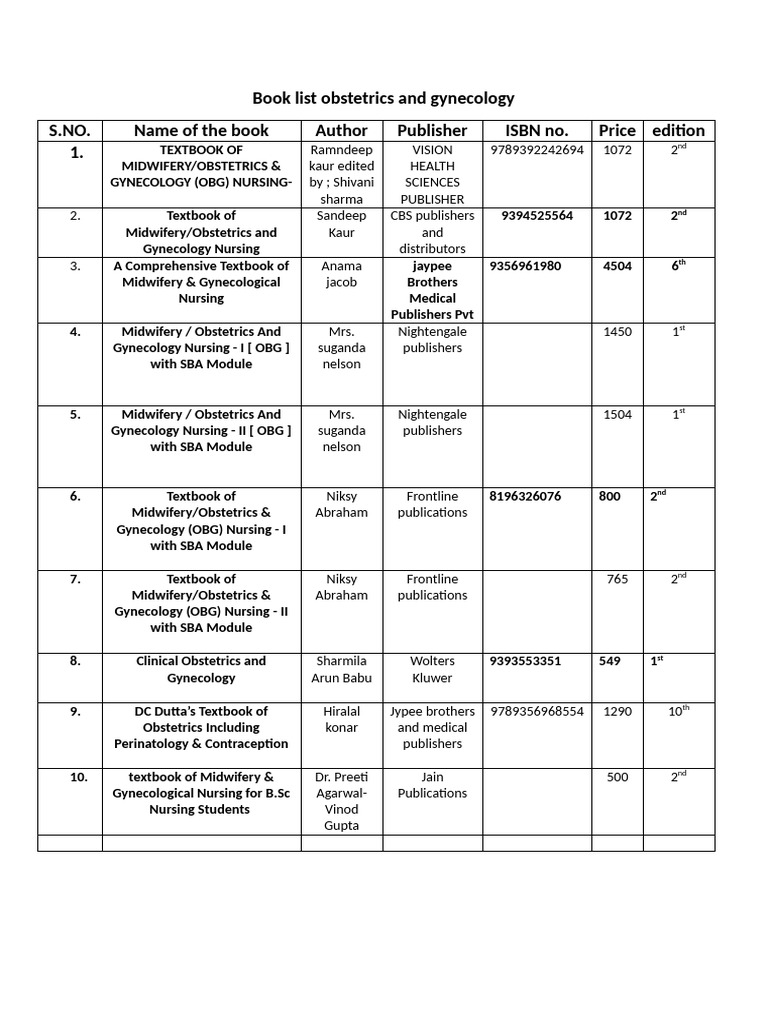 Book list OF OBG and Sociology | PDF | Woman | Human Reproduction