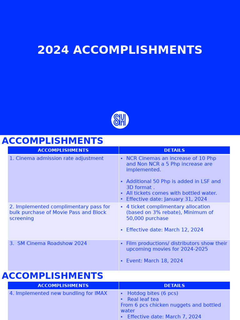 2024 Accomplishments | PDF | Movie Theater