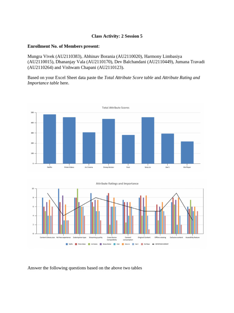Group - 6 - Class Activity - 2 | PDF | Brand | Netflix