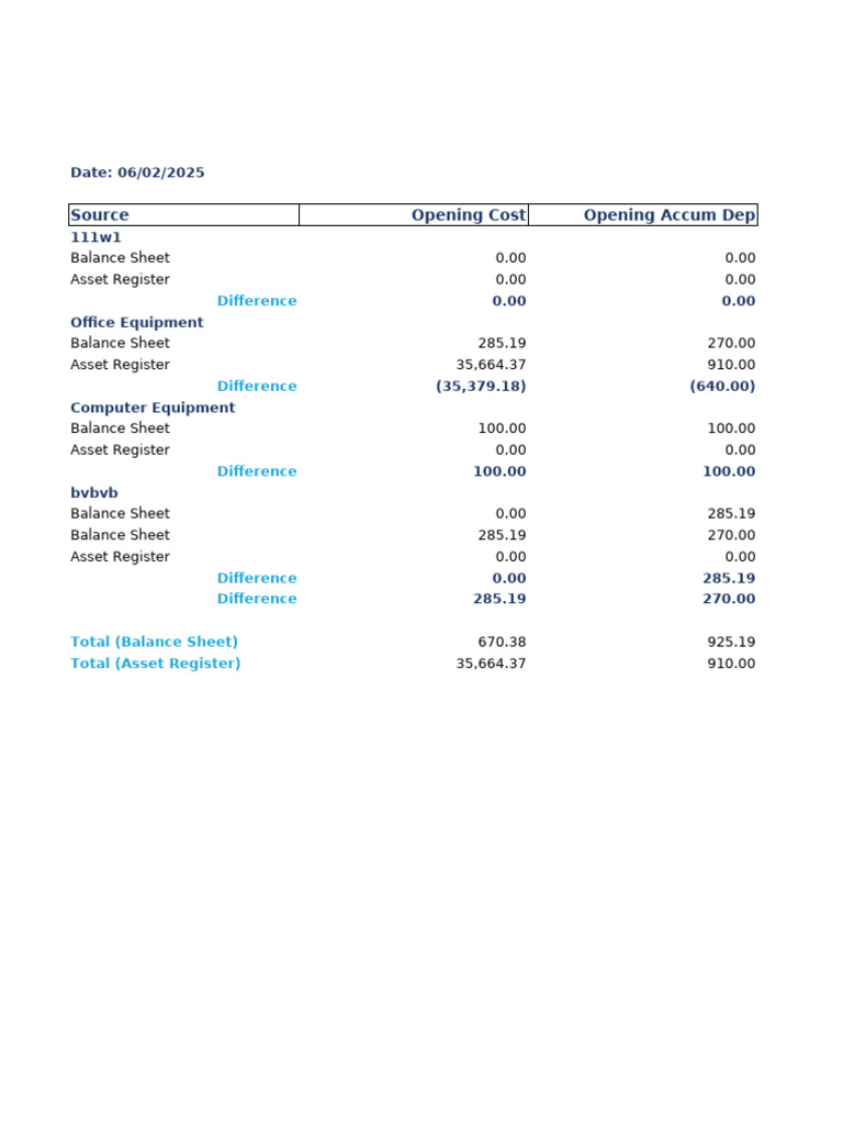 Fixed Asset Reconciliation Report | PDF | Book Value | Balance Sheet