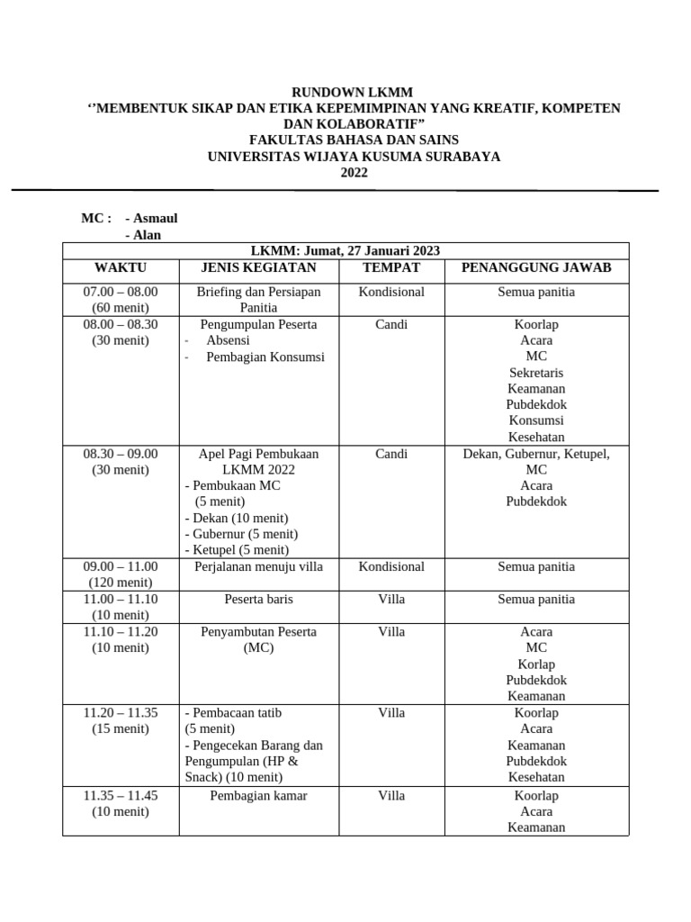 Rundown LKMM 2023 | PDF