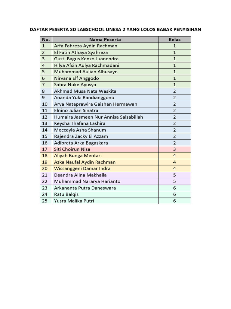 Peserta Lolos SD Labschool Unesa 2 | PDF