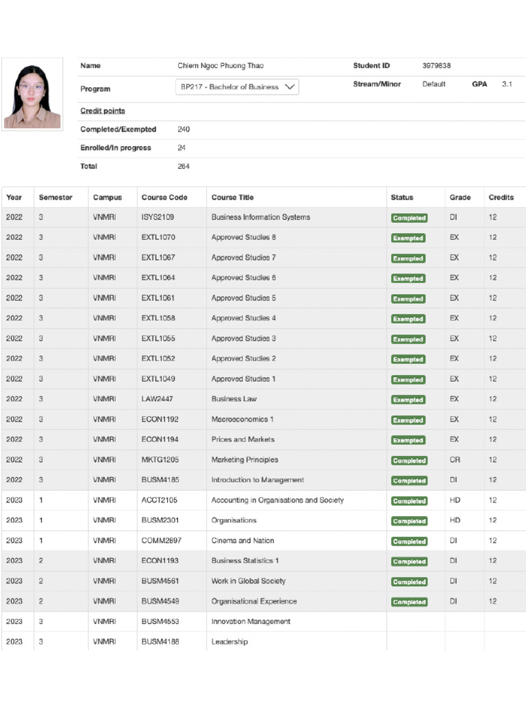 RMIT Transcript ThaoChiem | PDF
