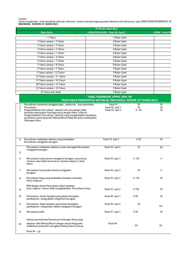 Tabel Pesangon PP 35 Tahun 2021 | PDF