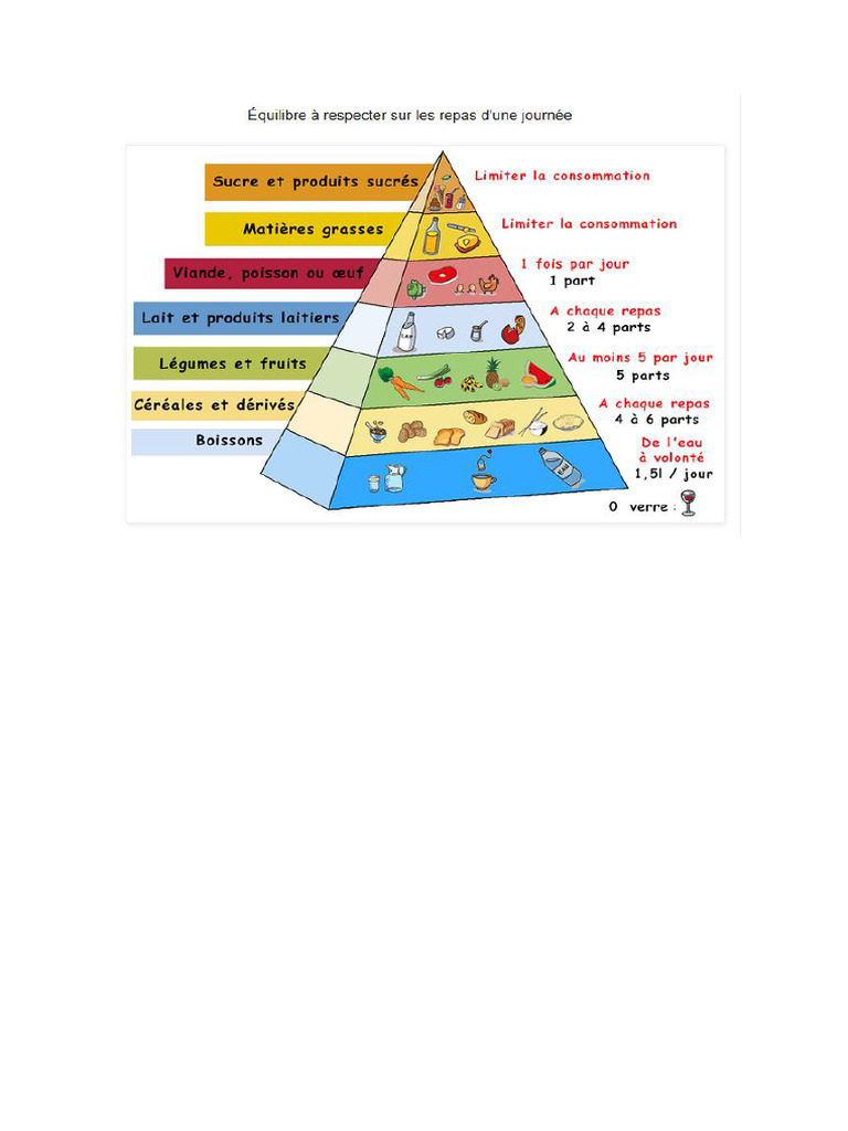 pyramide alimentaire pnns | PDF