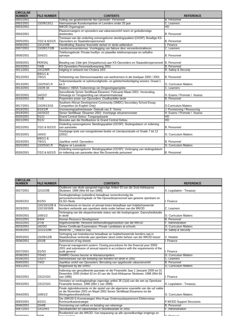 2001 Circulars | PDF