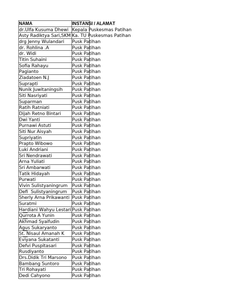 Daftar Staf Puskesmas Patihan | PDF