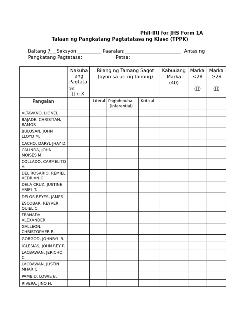 Phil IRI For JHS Form 1 1 | PDF