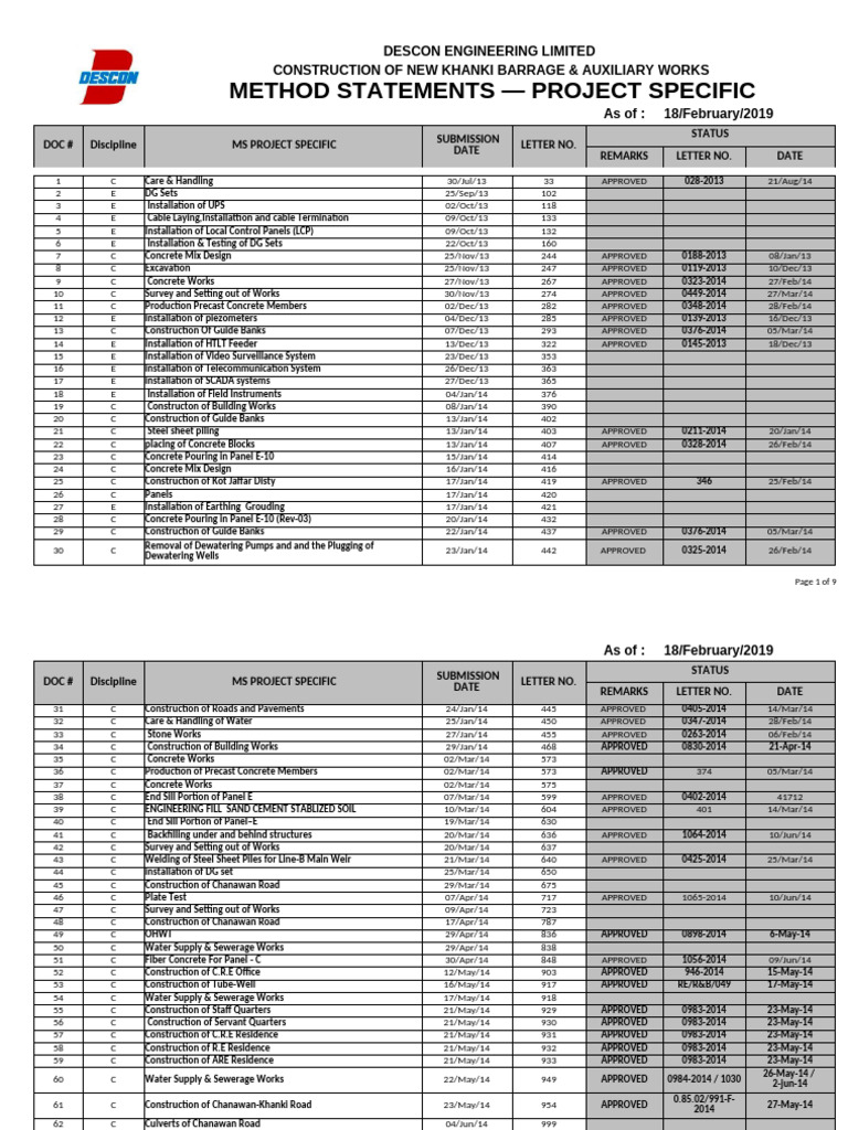 2.9 - List of Method Statements | PDF | Deep Foundation | Civil Engineering