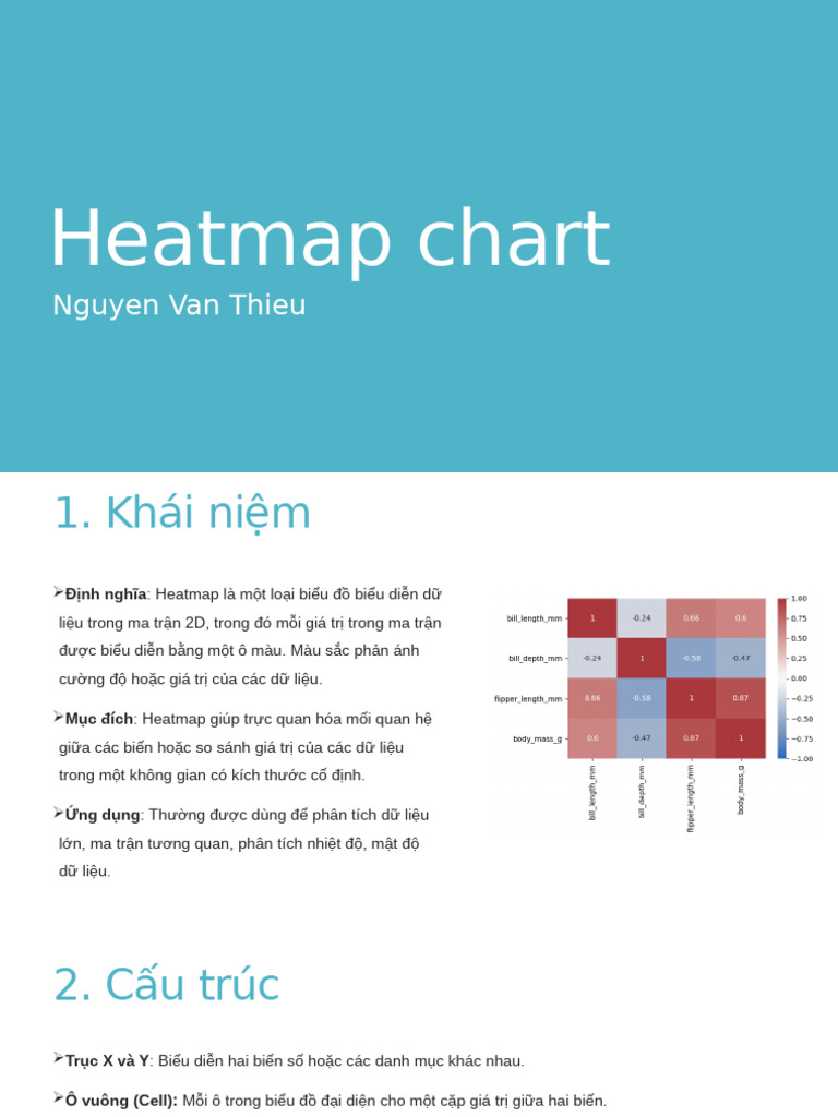 10-Heatmap | PDF