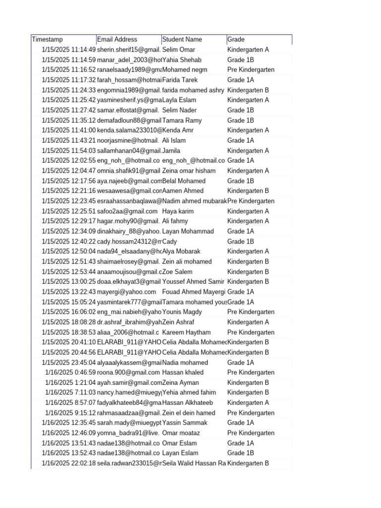 Ghada Abu Sultan (Responses) | PDF