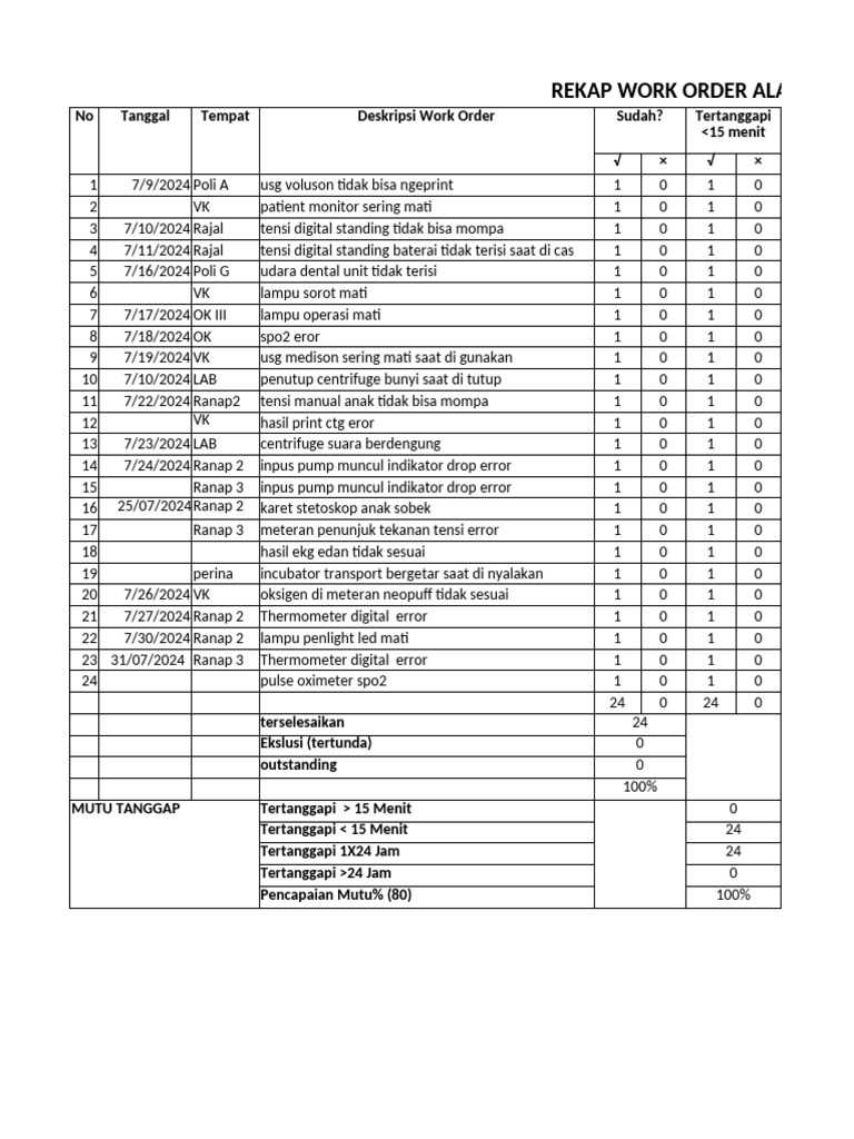 Workorder 2024 | PDF