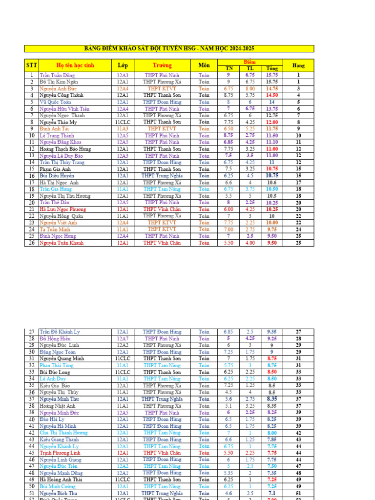 KQ SX HSG C M NH 24-25 - Ngày 23.11.2024 | PDF