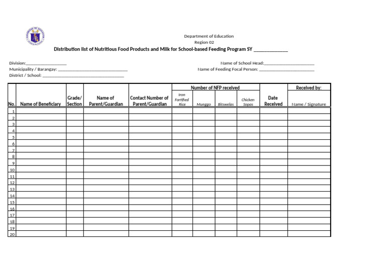 Nutritious Food Distribution List for Schools | PDF