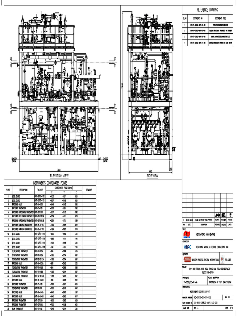 Instrument Location Plan Overview | PDF
