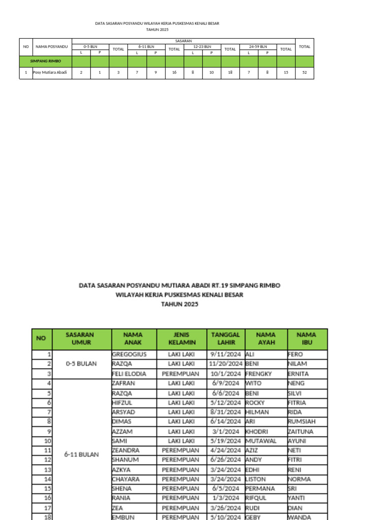 SASARAN POSYANDU MUTIARA ABADI TAHUN 2025 | PDF