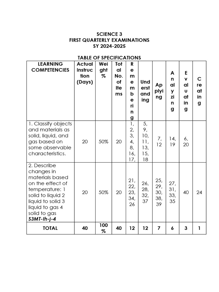 Periodical Test Q1 Science 3 Melc Based | PDF