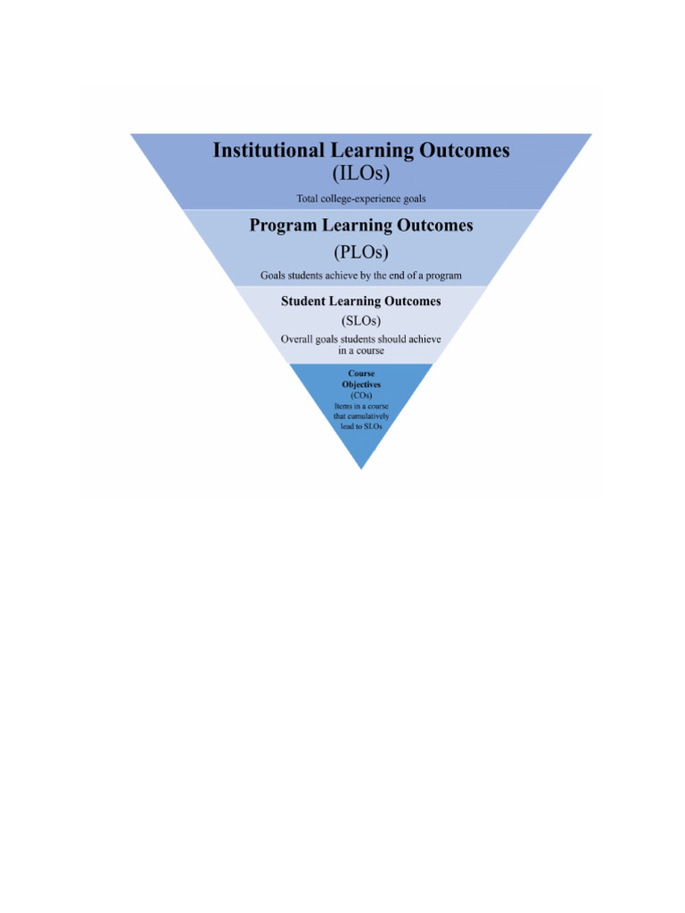 Curriculum Evaluation Guide | PDF | Educational Assessment | Curriculum