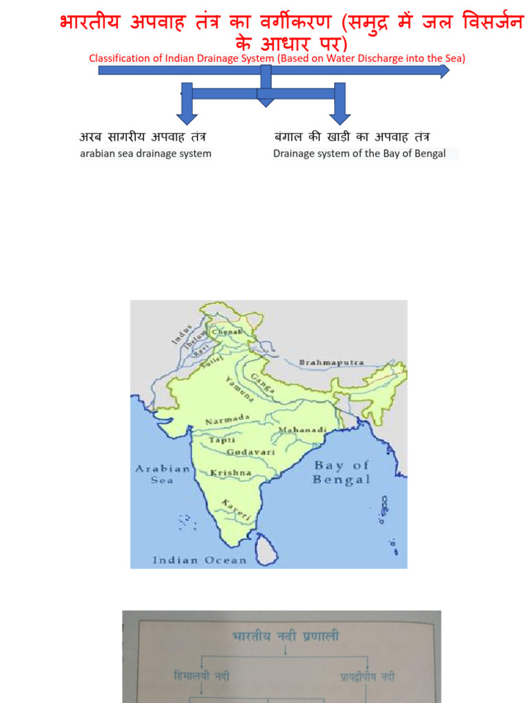 Apvah Bu Anup Sir | PDF