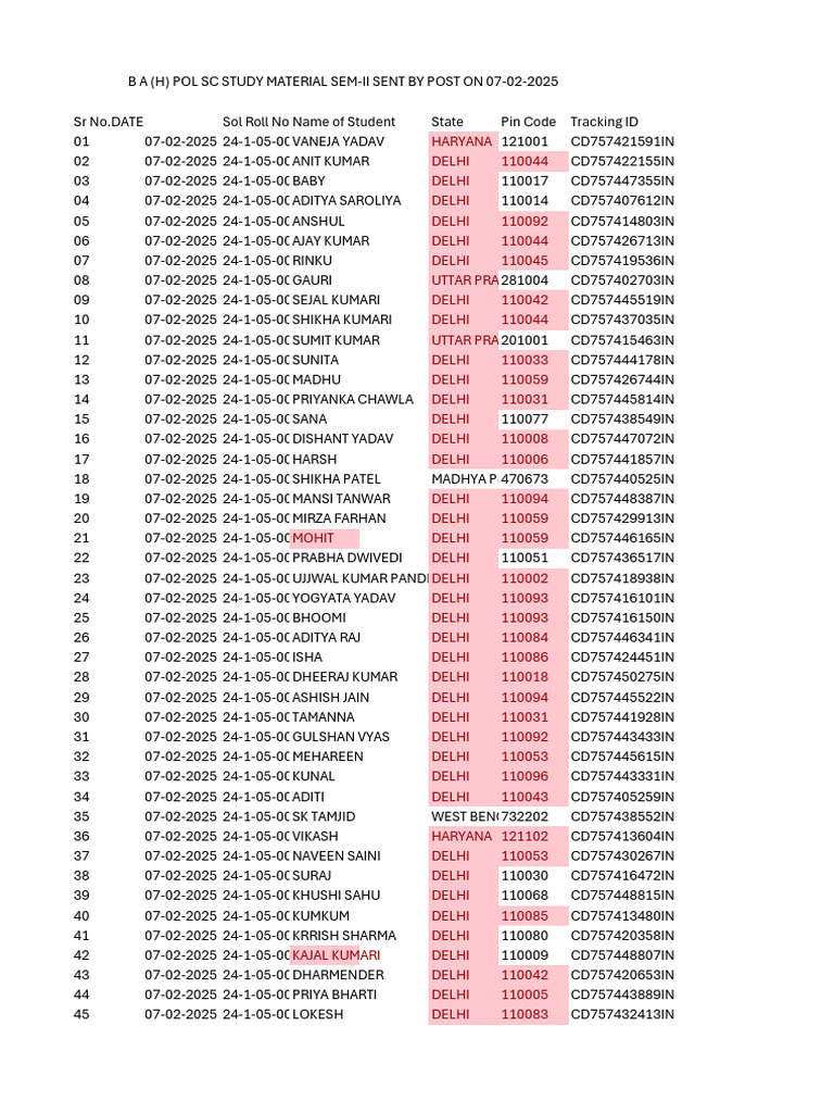UG BA H POL SC SEM II SLM DISTRIBUTION LIST 07 02 2025bynavneesh | PDF
