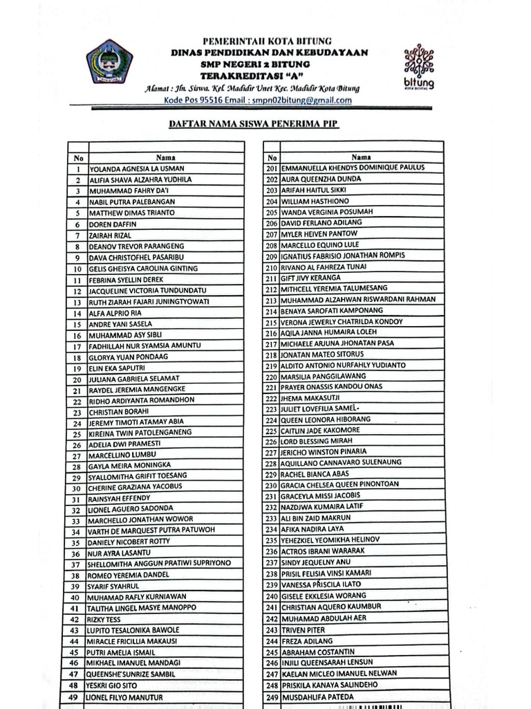 SMPN 2 Bitung | PDF
