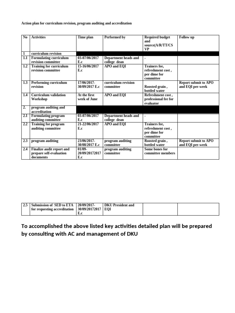 Draft action plan | PDF
