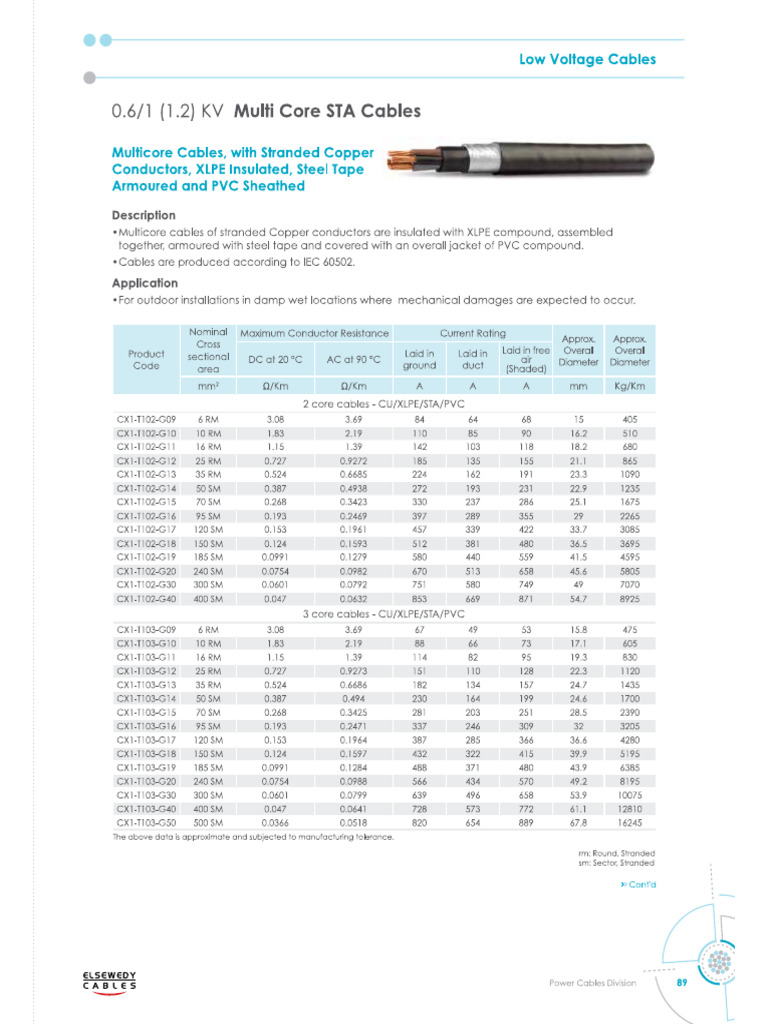 Power Cables | PDF
