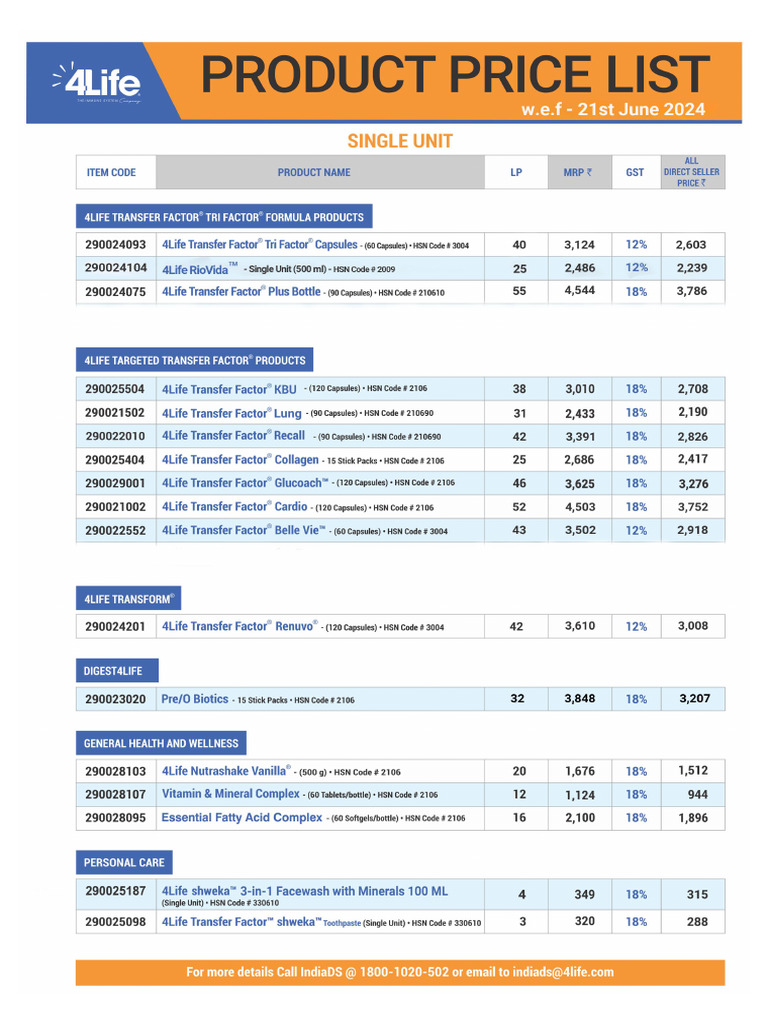 Price List India 0624 | PDF